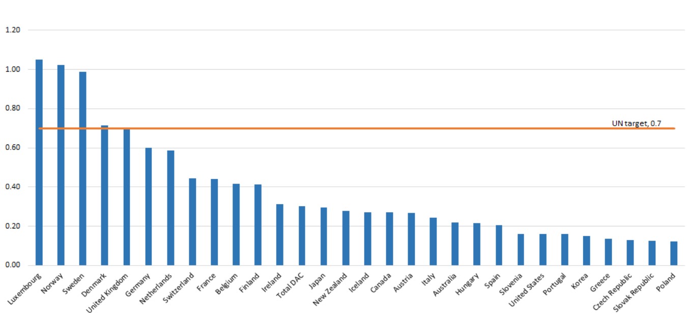 Communicating Poverty - Perplexed Periphery
