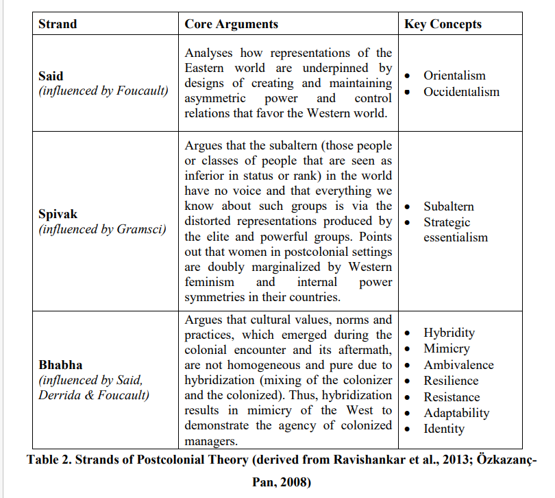 Understanding Electronic Colonialism Theory and how it can contribute ...